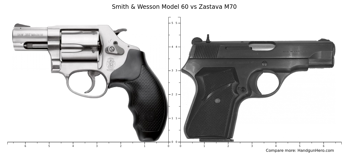 Smith & Wesson Model 60 vs Zastava M70 size comparison | Handgun Hero