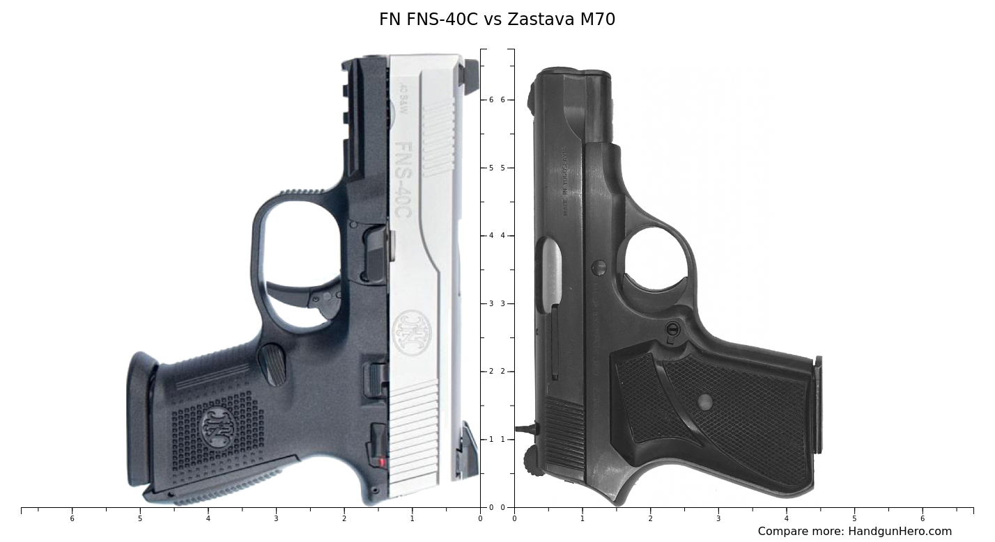 FN FNS-40C vs Zastava M70 size comparison | Handgun Hero