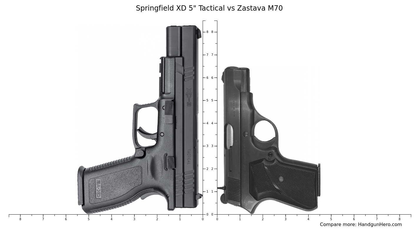 Springfield XD 5" Tactical vs Zastava M70 size comparison | Handgun Hero