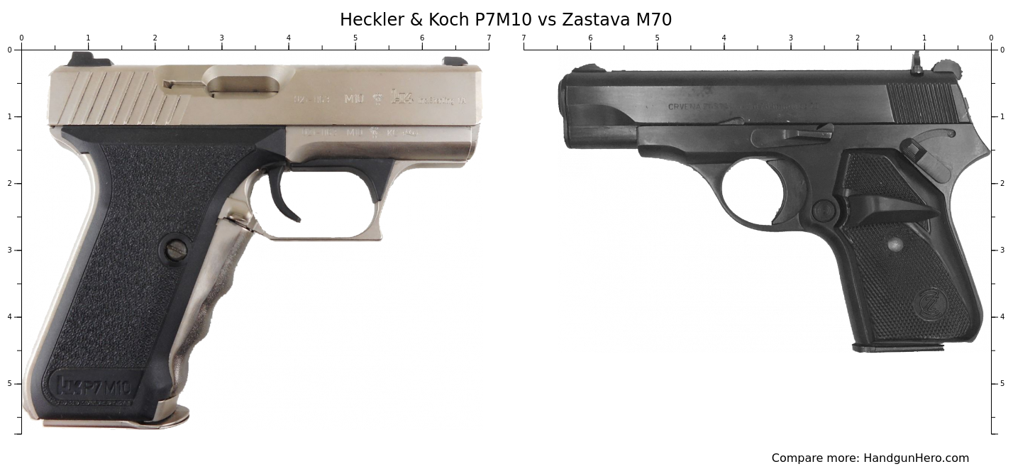 Heckler & Koch P7M10 vs Zastava M70 size comparison | Handgun Hero