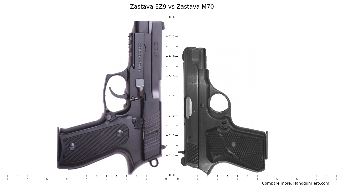 Zastava EZ9 vs Zastava M70 size comparison | Handgun Hero