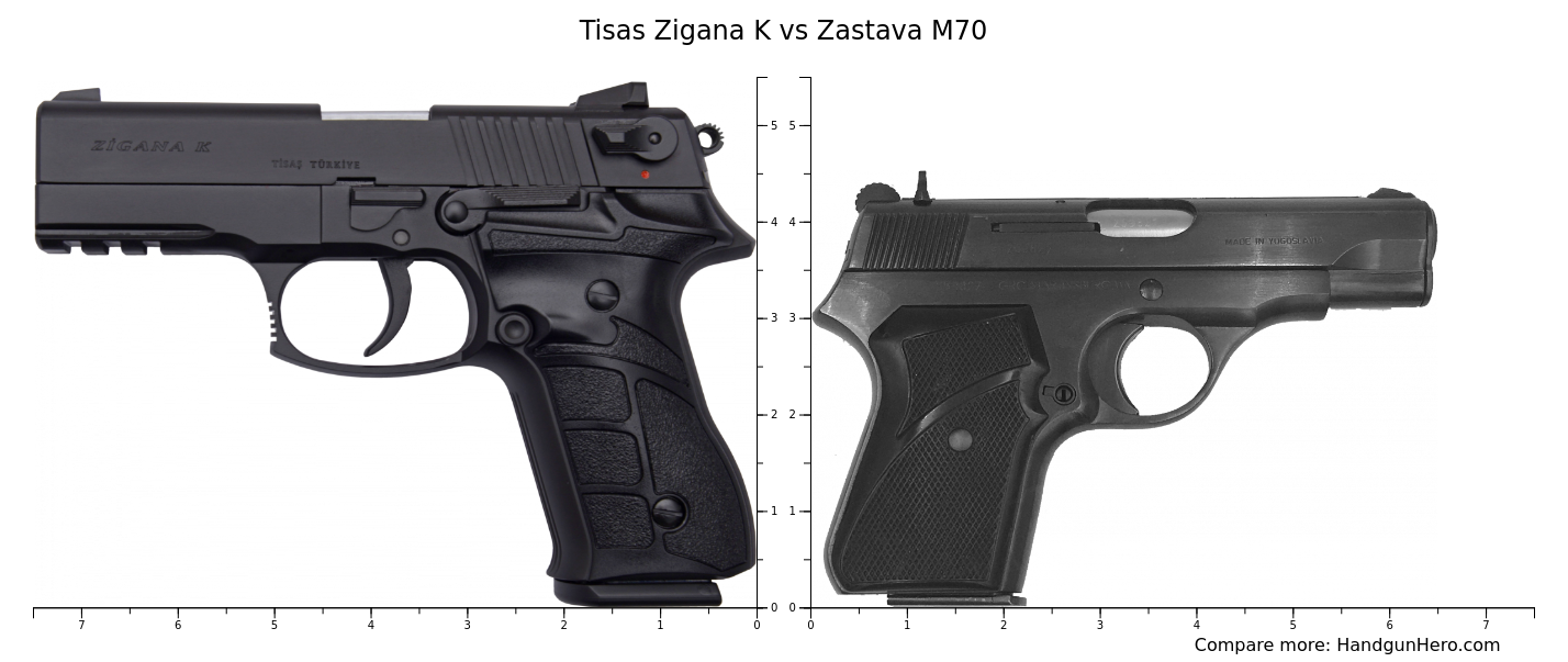 Tisas Zigana K vs Zastava M70 size comparison | Handgun Hero