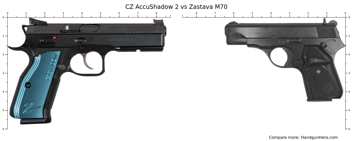 CZ AccuShadow 2 vs Zastava M70 size comparison | Handgun Hero