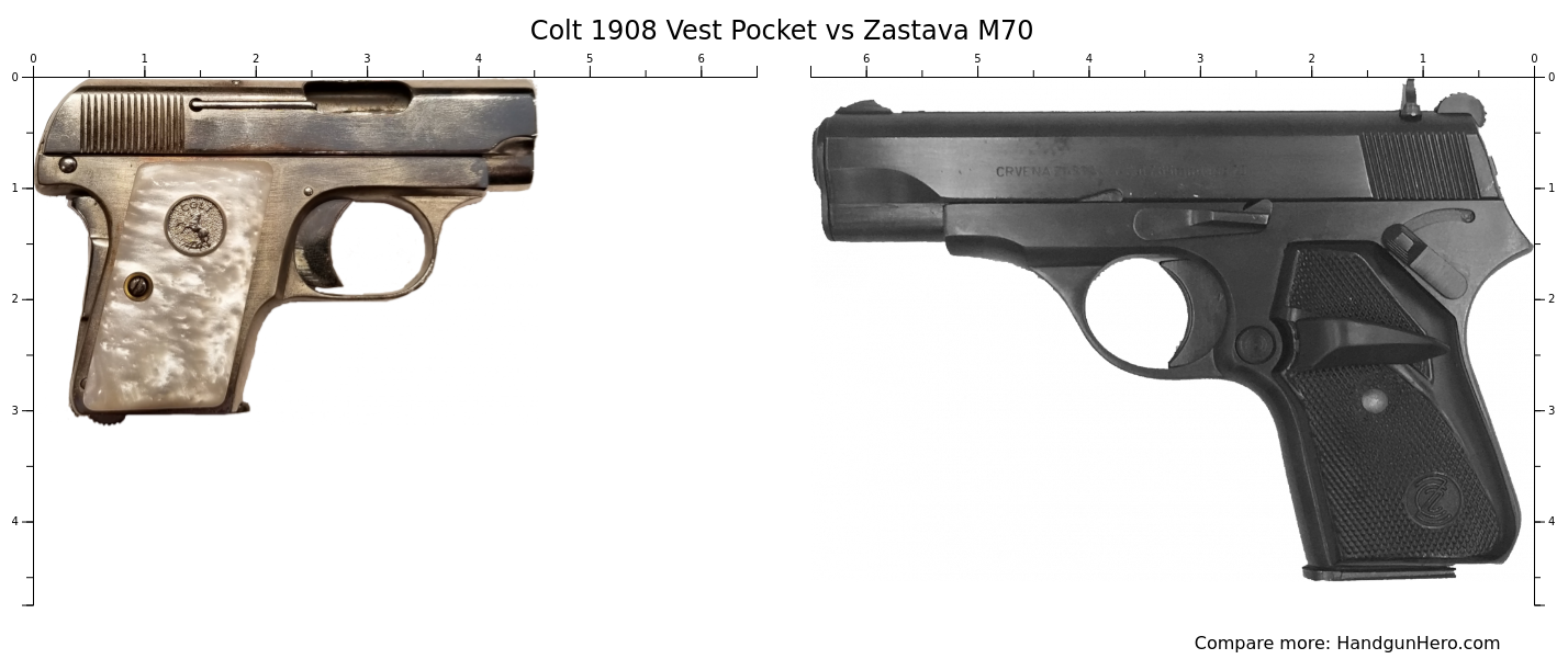 Colt Defender 9mm vs Zastava M70 vs Colt 1908 Vest Pocket size ...