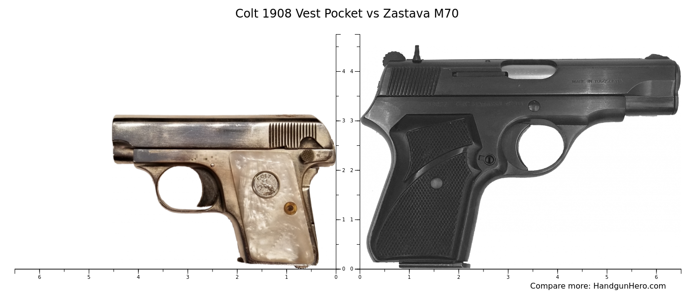 Colt 1908 Vest Pocket vs Zastava M70 size comparison | Handgun Hero