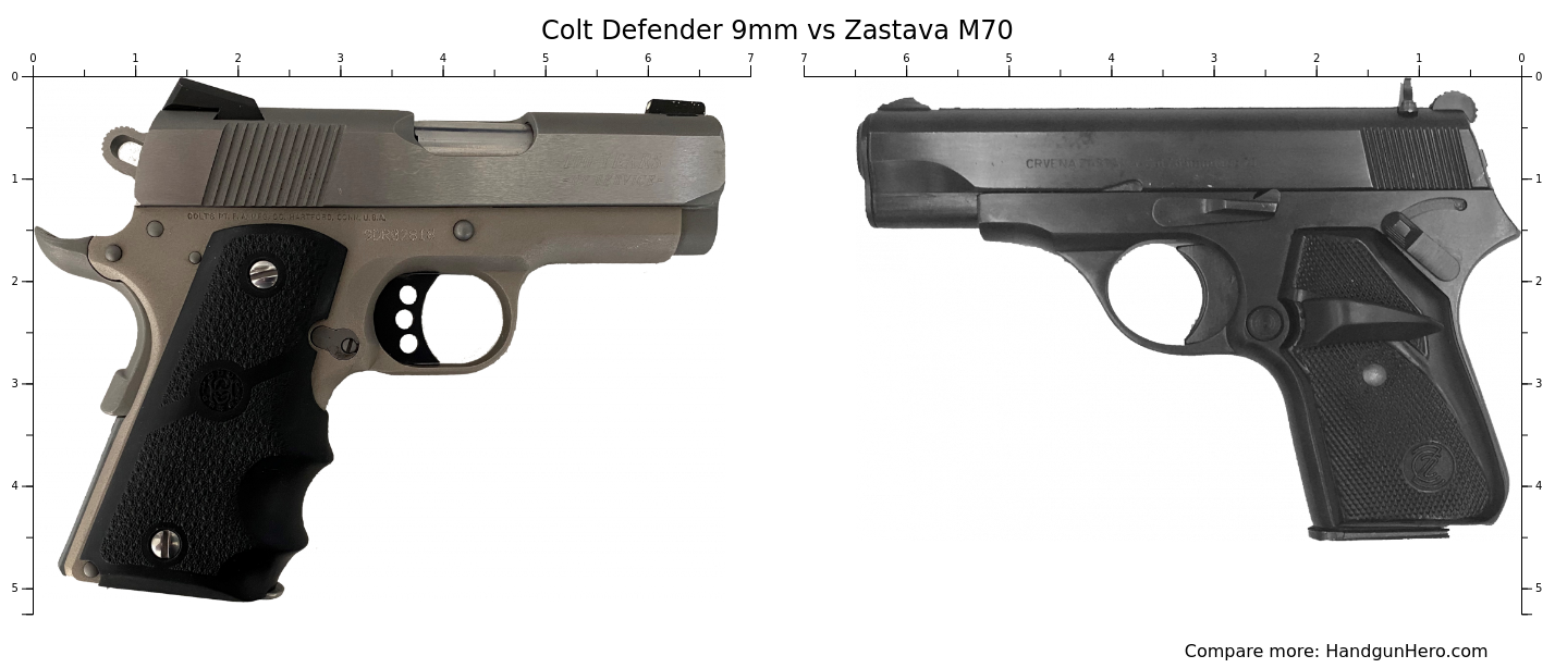 Colt Defender 9mm vs Zastava M70 size comparison | Handgun Hero