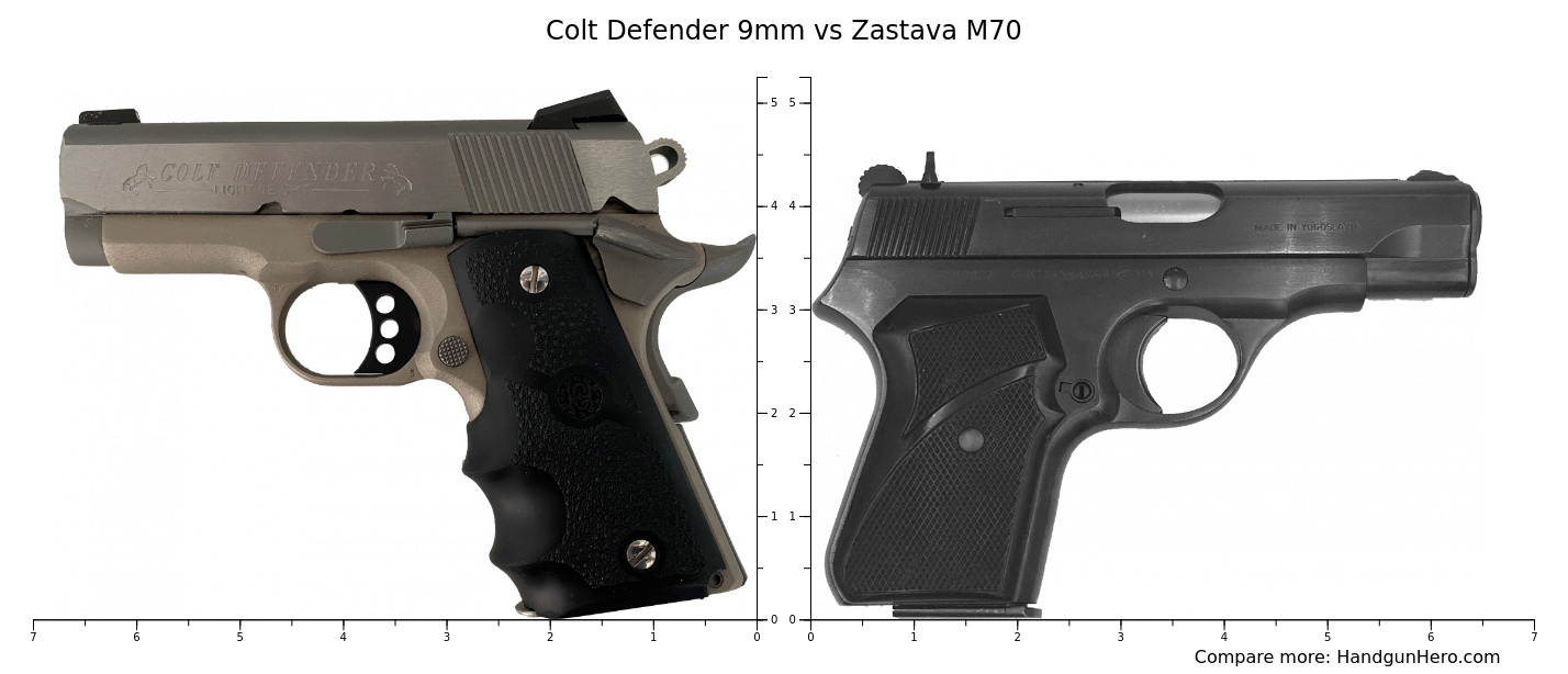 Colt Defender 9mm vs Zastava M70 vs Colt 1908 Vest Pocket size ...