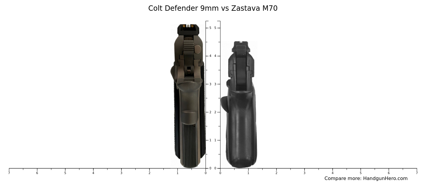 Colt Defender 9mm vs Zastava M70 size comparison | Handgun Hero