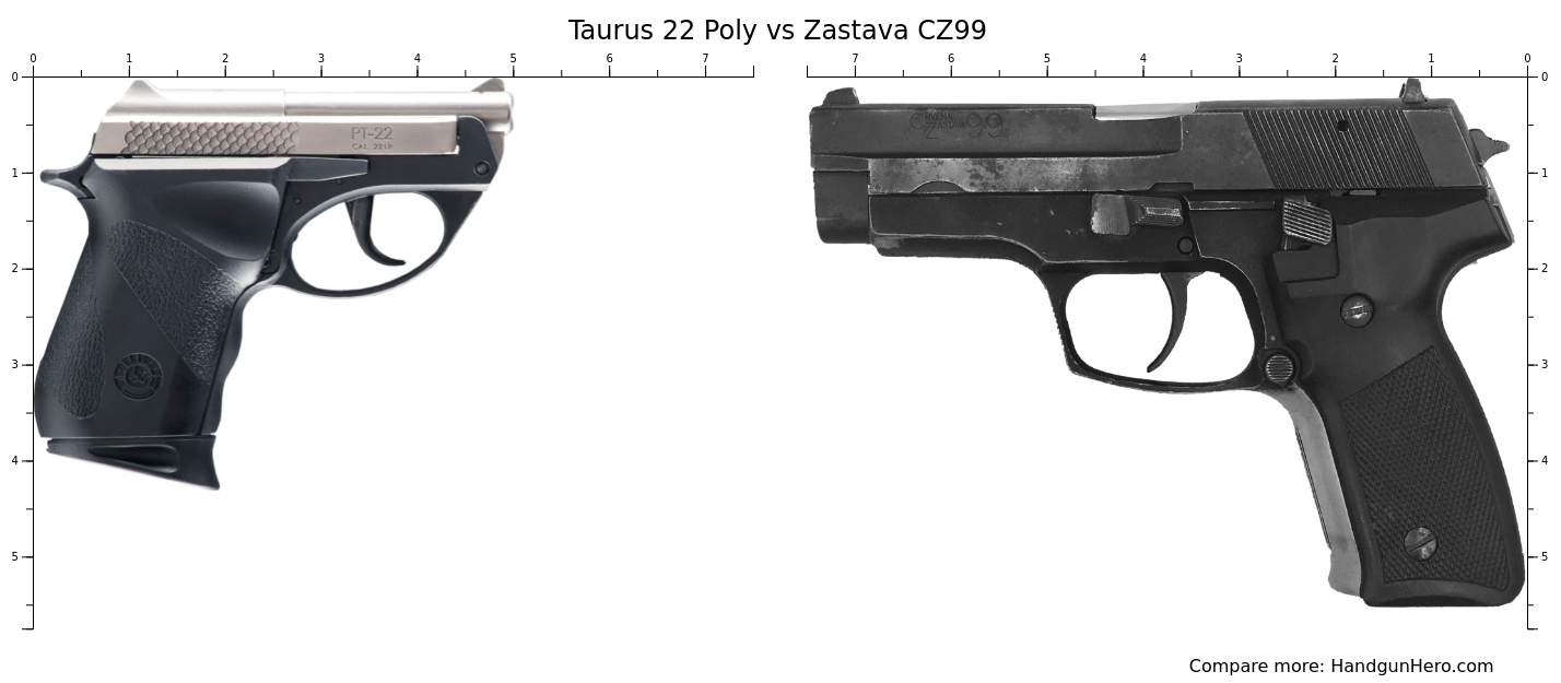 Taurus 22 Poly vs Zastava CZ99 size comparison | Handgun Hero