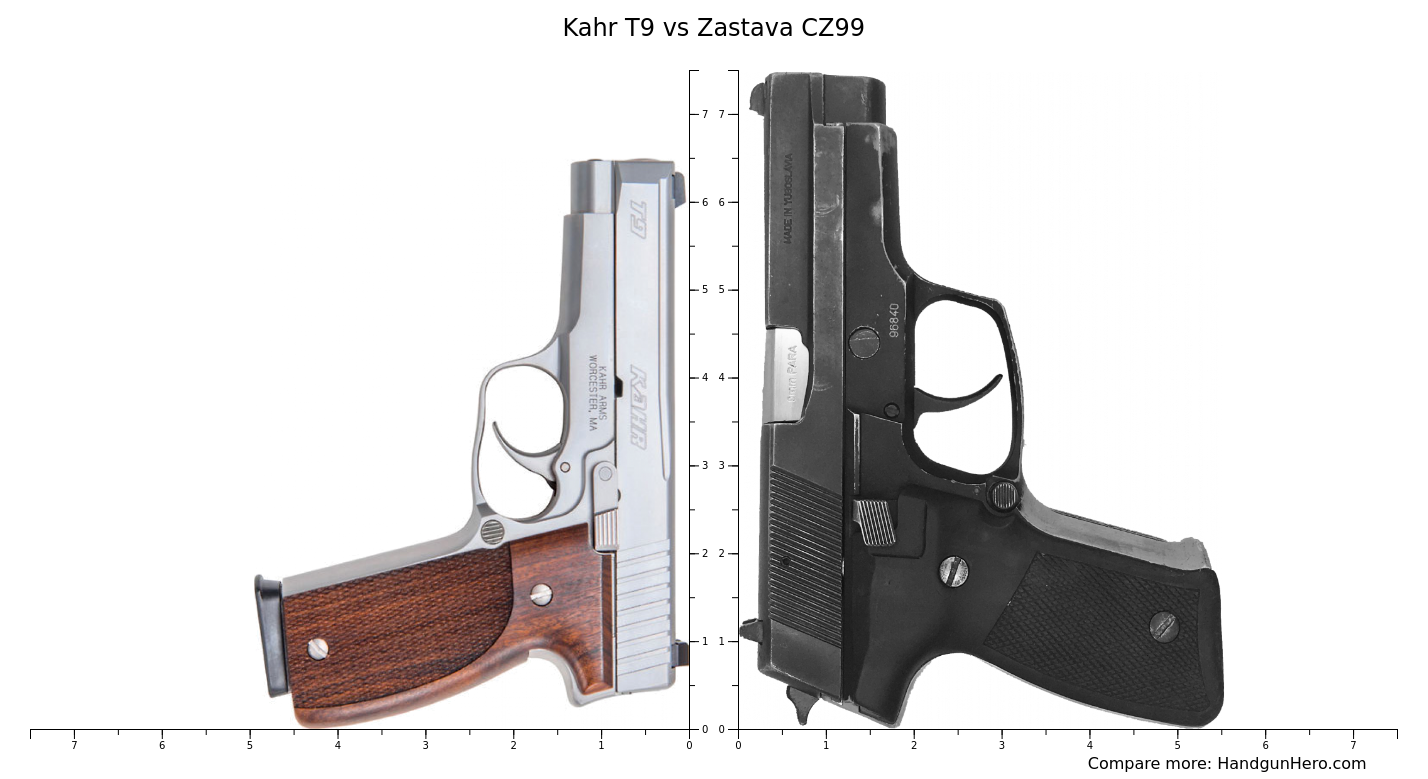 Kahr T9 vs Zastava CZ99 size comparison | Handgun Hero