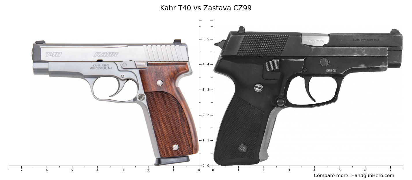 Kahr T40 vs Zastava CZ99 size comparison | Handgun Hero