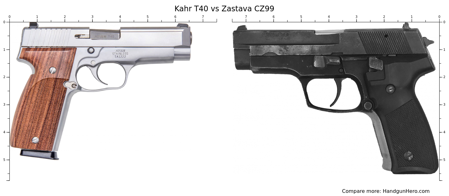 Kahr T40 vs Zastava CZ99 size comparison | Handgun Hero