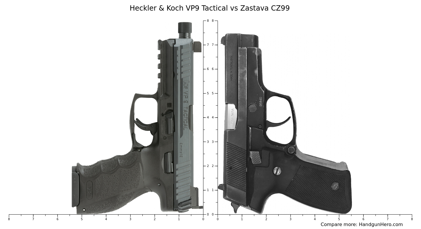 Heckler & Koch VP9 Tactical vs Zastava CZ99 size comparison | Handgun Hero