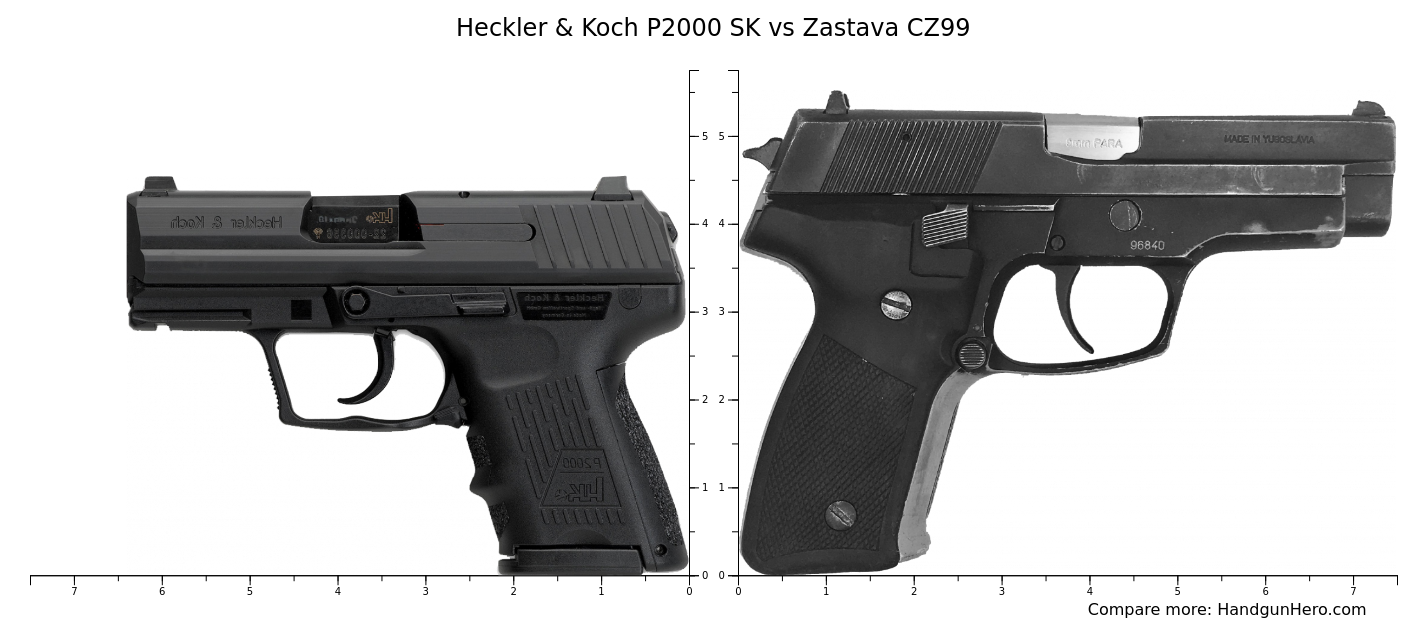 Heckler & Koch P2000 SK vs Zastava CZ99 size comparison | Handgun Hero