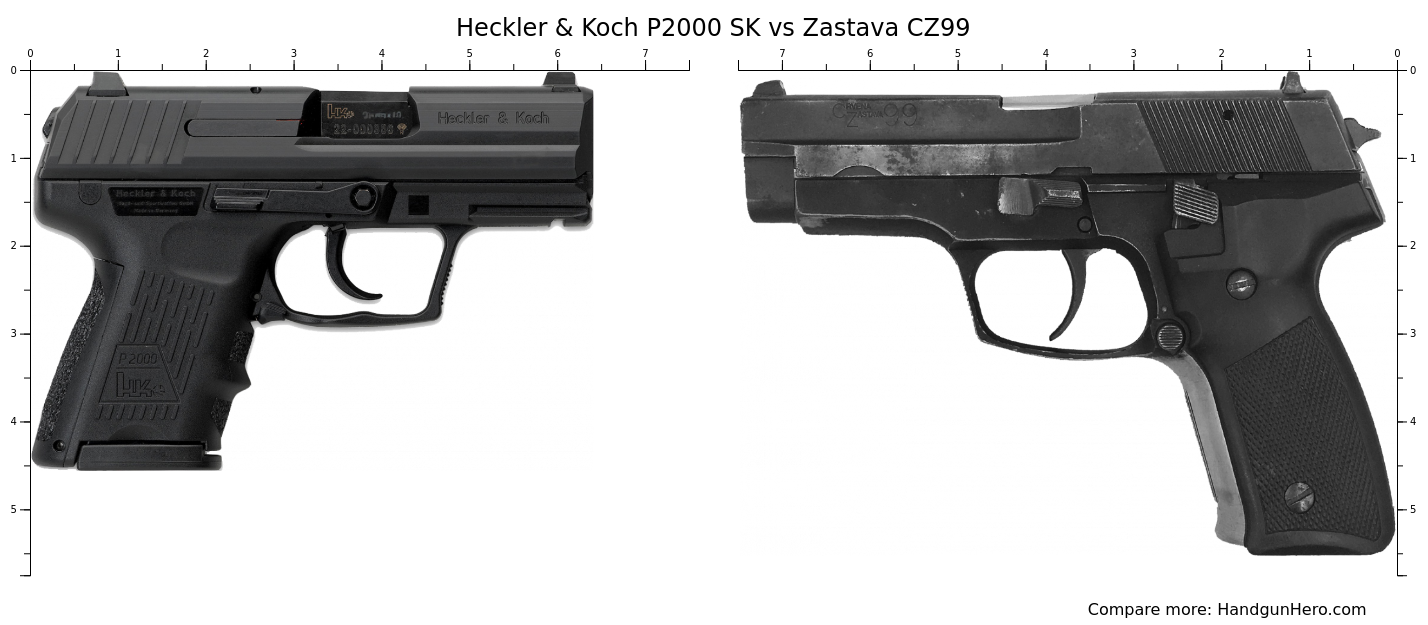 Heckler & Koch P2000 SK vs Zastava CZ99 size comparison | Handgun Hero
