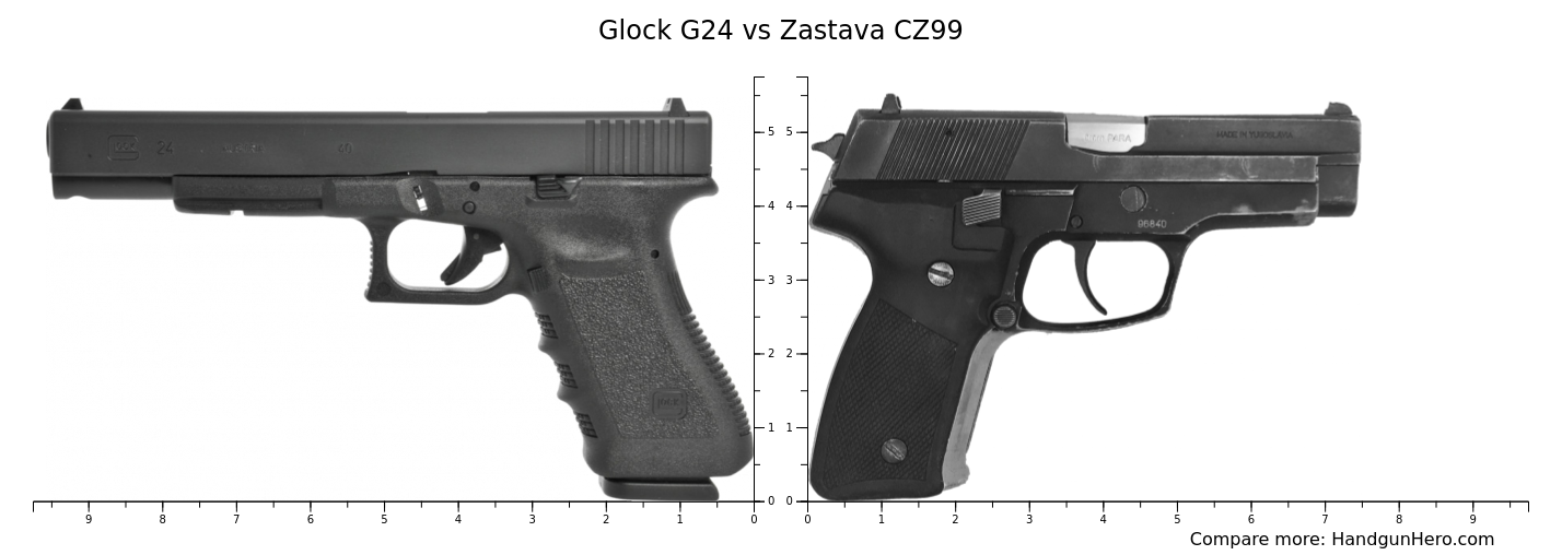 Glock G24 vs Zastava CZ99 size comparison | Handgun Hero