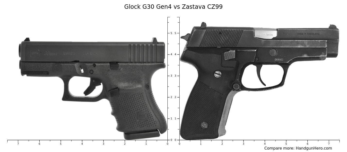 Glock G30 Gen4 vs Zastava CZ99 size comparison | Handgun Hero