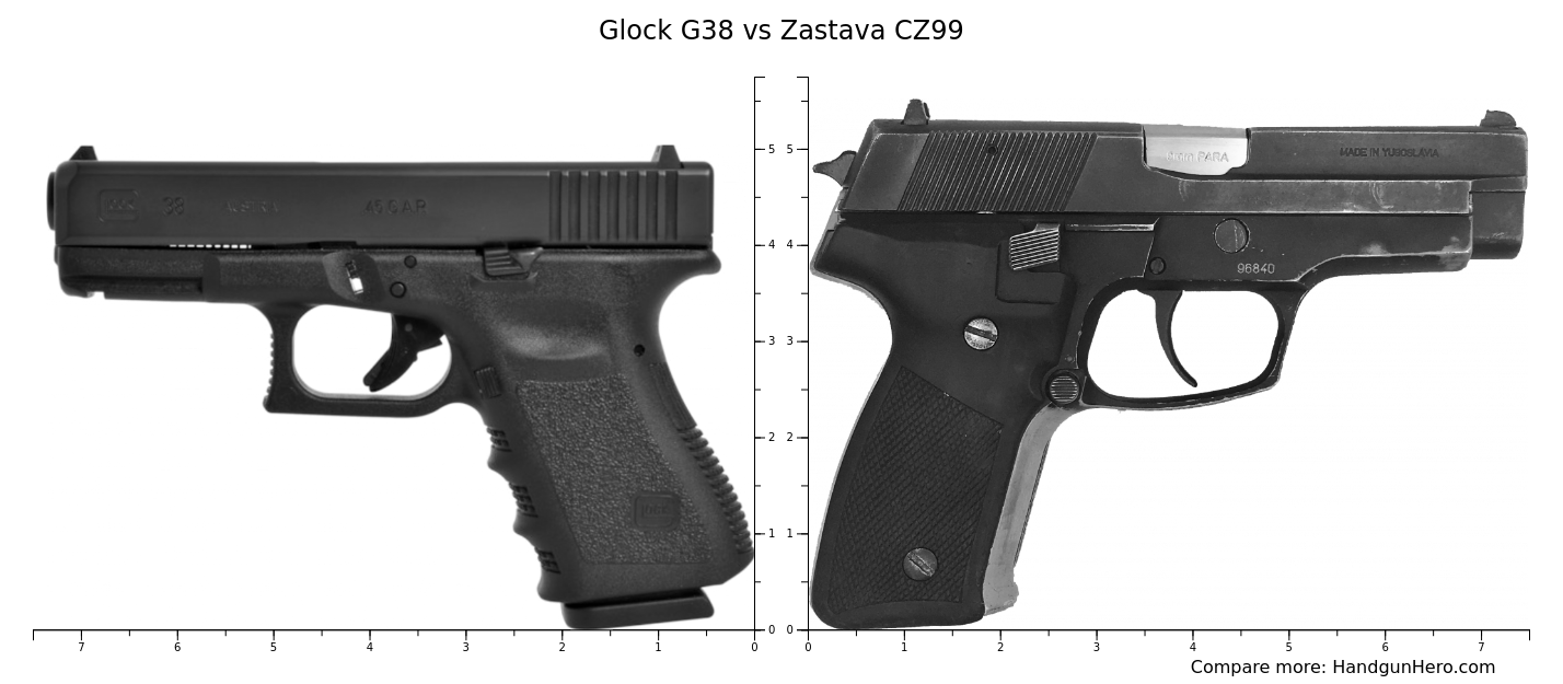 Glock G38 vs Zastava CZ99 size comparison | Handgun Hero