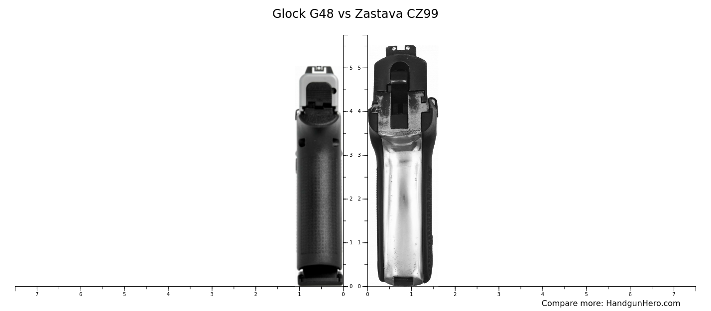 Glock G48 vs Zastava CZ99 size comparison | Handgun Hero
