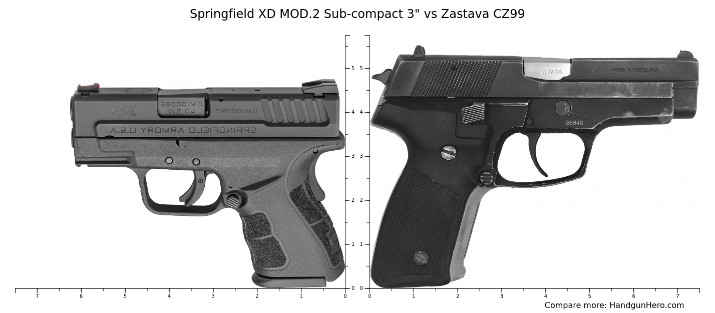 Springfield XD MOD.2 Sub-compact 3" vs Zastava CZ99 size comparison ...