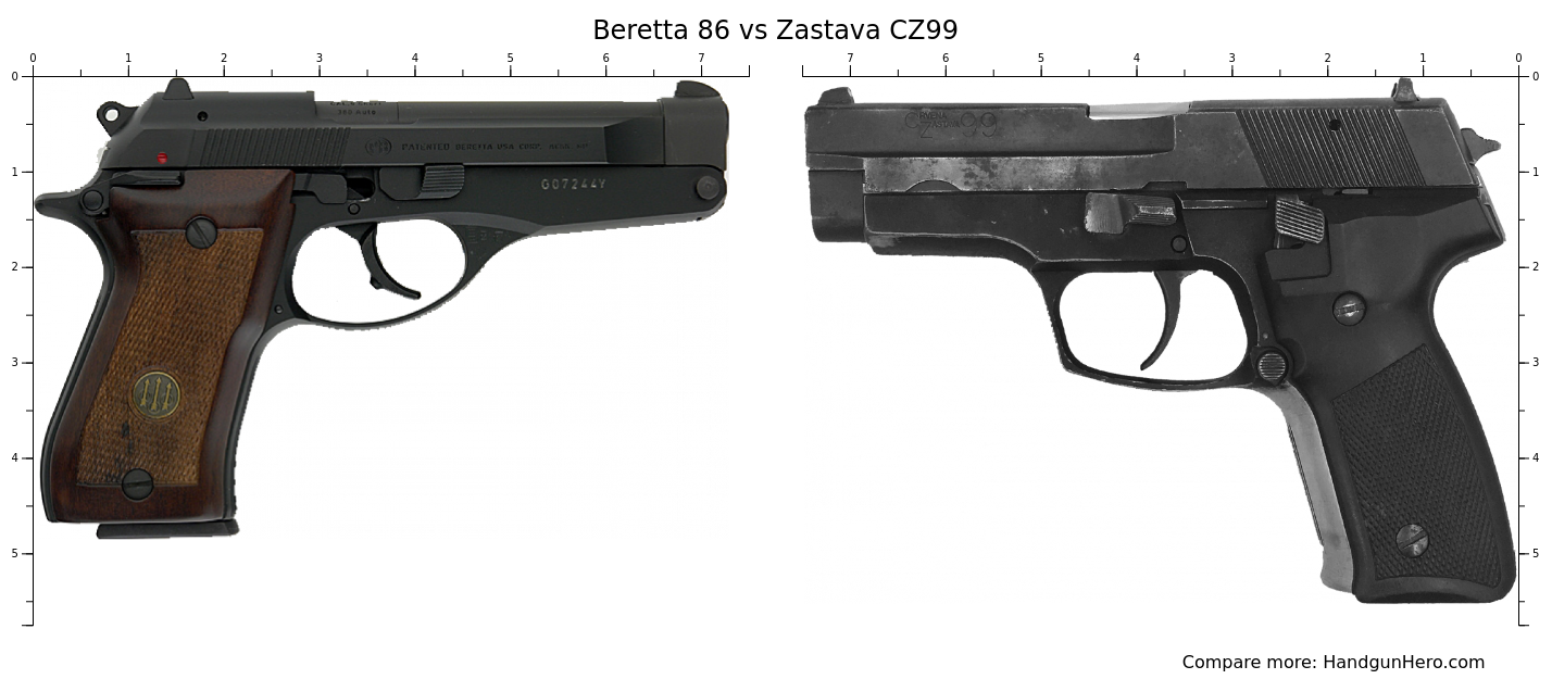 Beretta 86 vs Zastava CZ99 size comparison | Handgun Hero