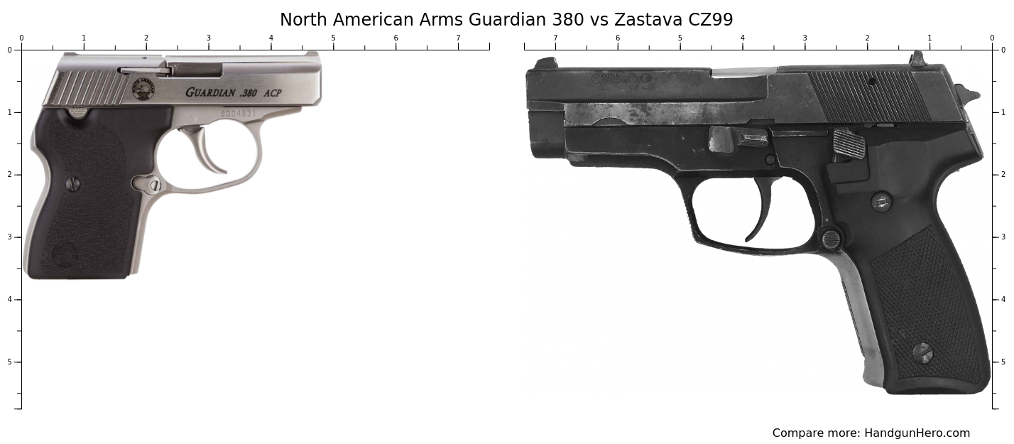 North American Arms Guardian 380 vs Zastava CZ99 size comparison ...