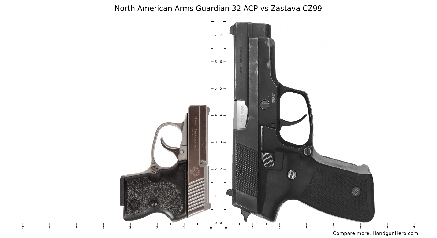 North American Arms Guardian 32 ACP vs Zastava CZ99 size comparison ...