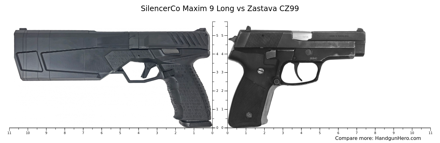 SilencerCo Maxim 9 Long vs Zastava CZ99 size comparison | Handgun Hero
