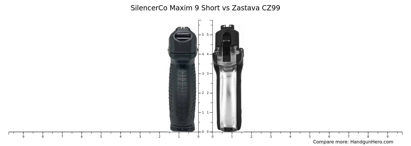 SilencerCo Maxim 9 Short vs Zastava CZ99 size comparison | Handgun Hero