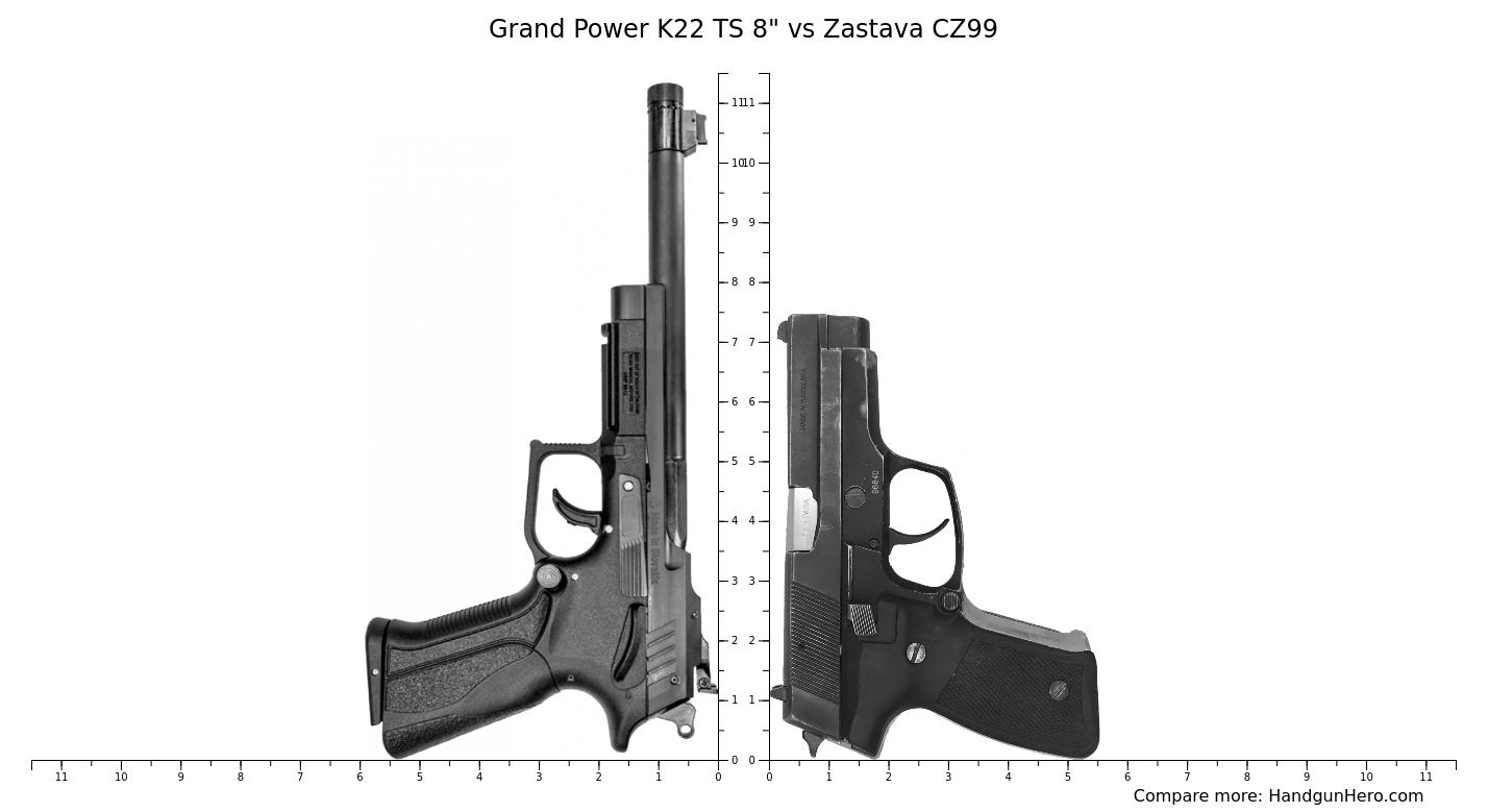 Grand Power K22 TS 8" vs Zastava CZ99 size comparison | Handgun Hero