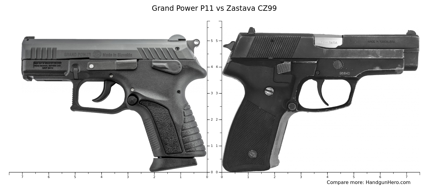 Grand Power P11 vs Zastava CZ99 size comparison | Handgun Hero