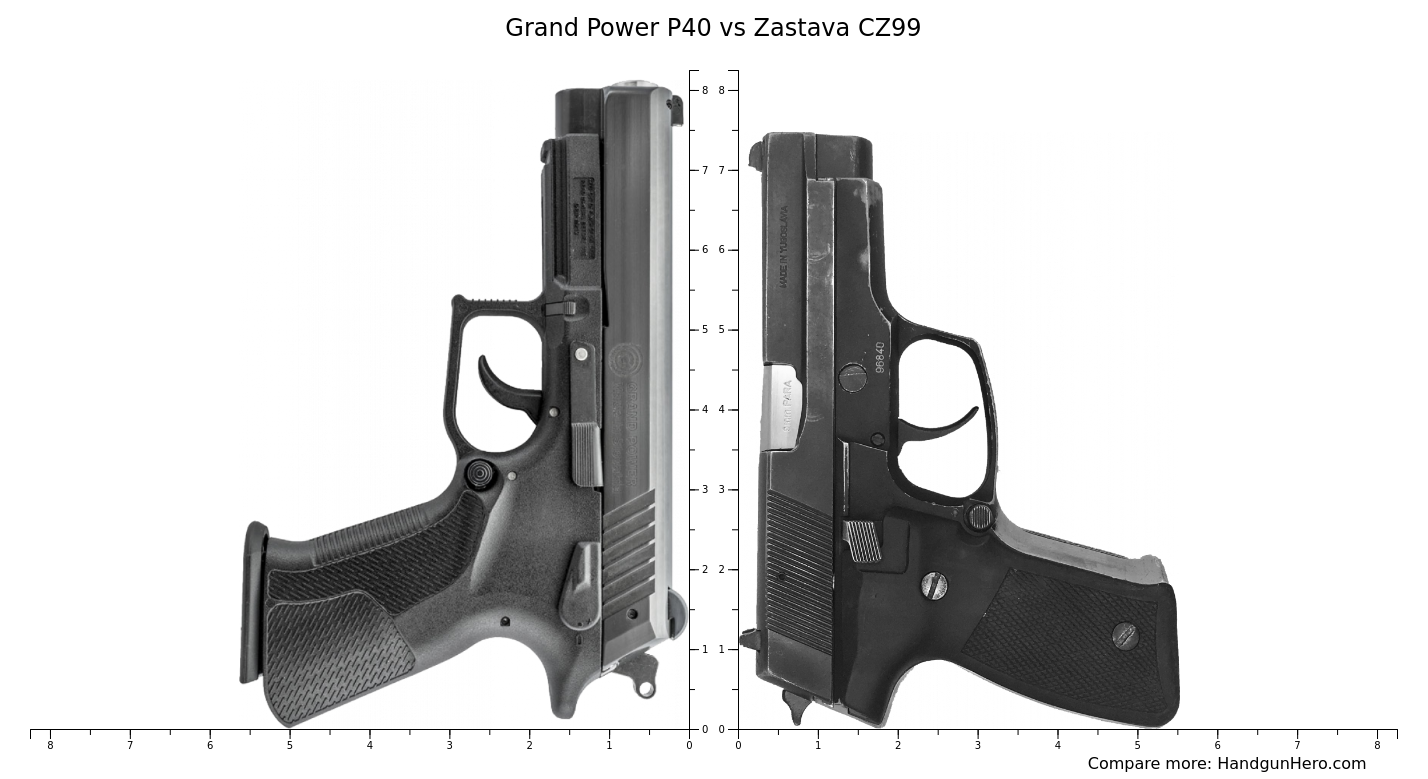 Grand Power P40 vs Zastava CZ99 size comparison | Handgun Hero