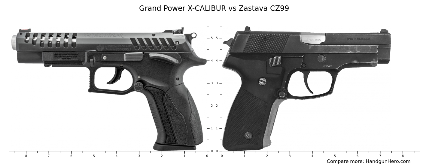 Grand Power X-CALIBUR vs Zastava CZ99 size comparison | Handgun Hero