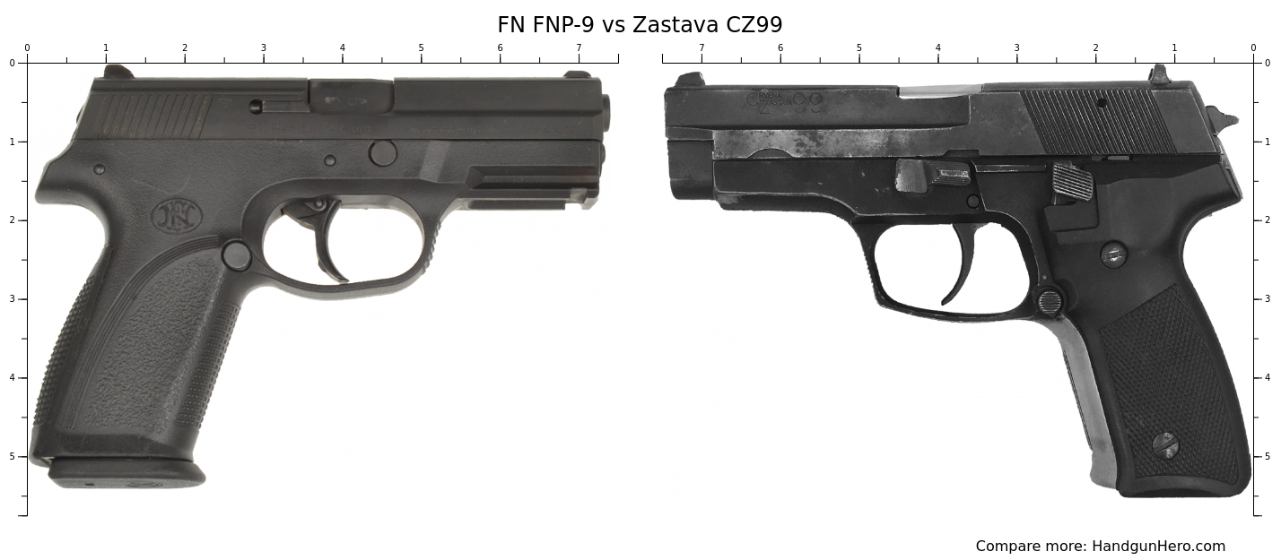 FN FNP-9 vs Zastava CZ99 size comparison | Handgun Hero