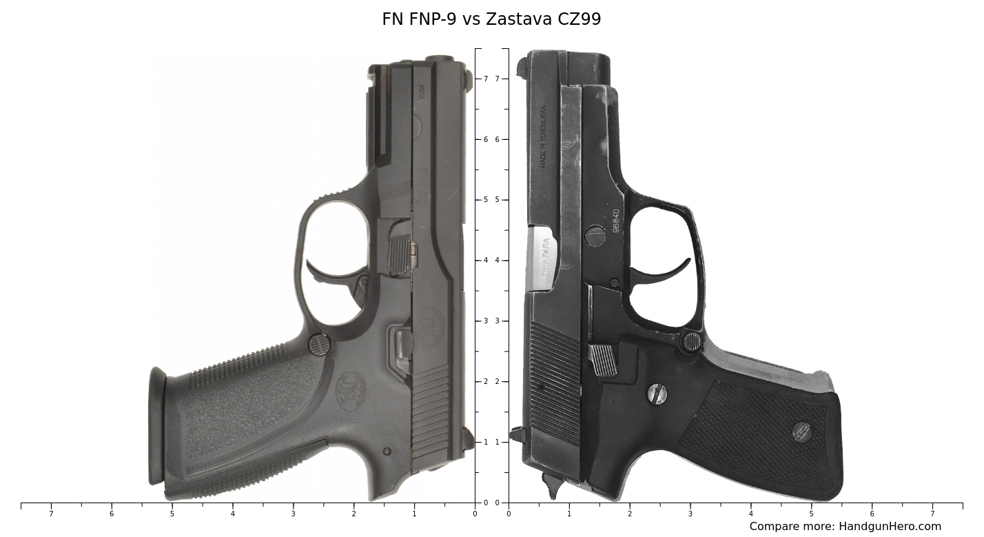 FN FNP-9 vs Zastava CZ99 size comparison | Handgun Hero