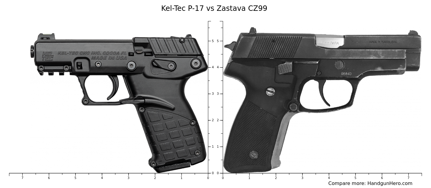 Kel-Tec P-17 vs Zastava CZ99 size comparison | Handgun Hero