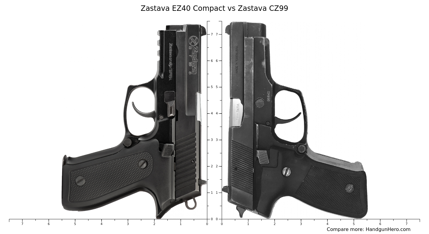 Zastava EZ40 Compact vs Zastava CZ99 size comparison | Handgun Hero