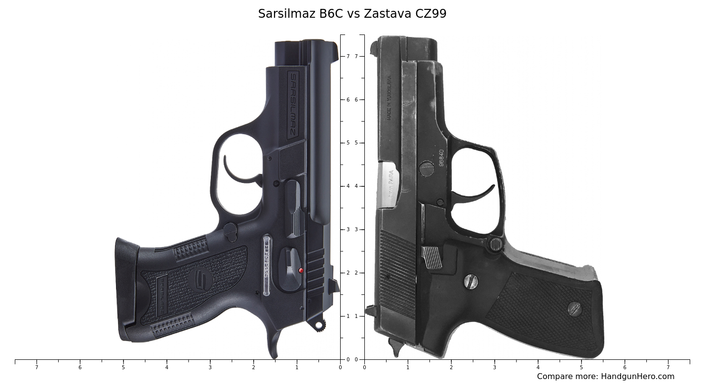 Sarsilmaz B6C vs Zastava CZ99 size comparison | Handgun Hero