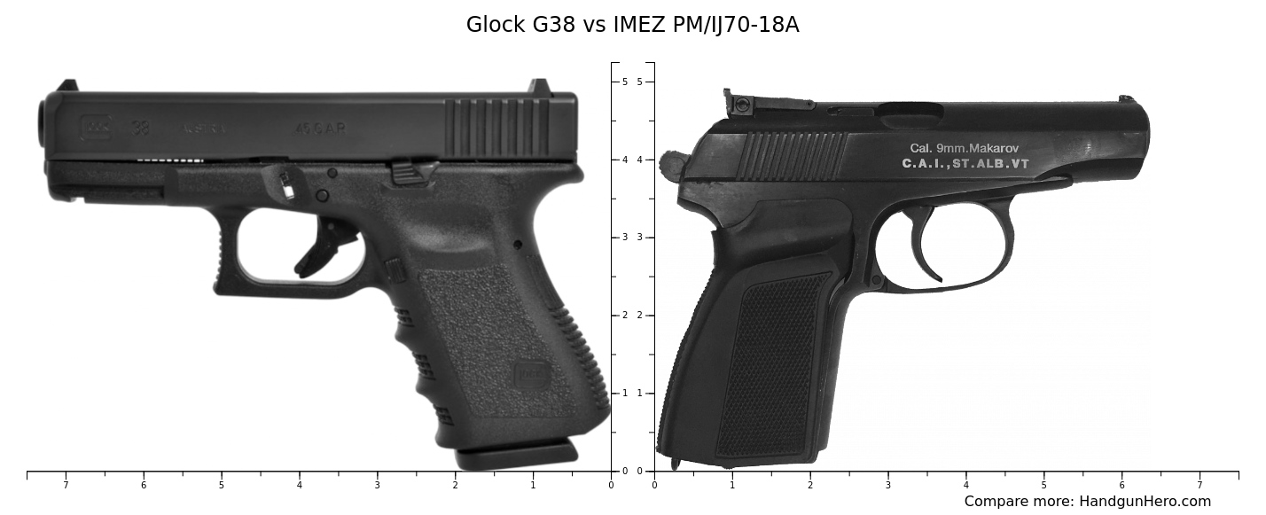 Glock G38 vs IMEZ PM/IJ70-18A size comparison | Handgun Hero