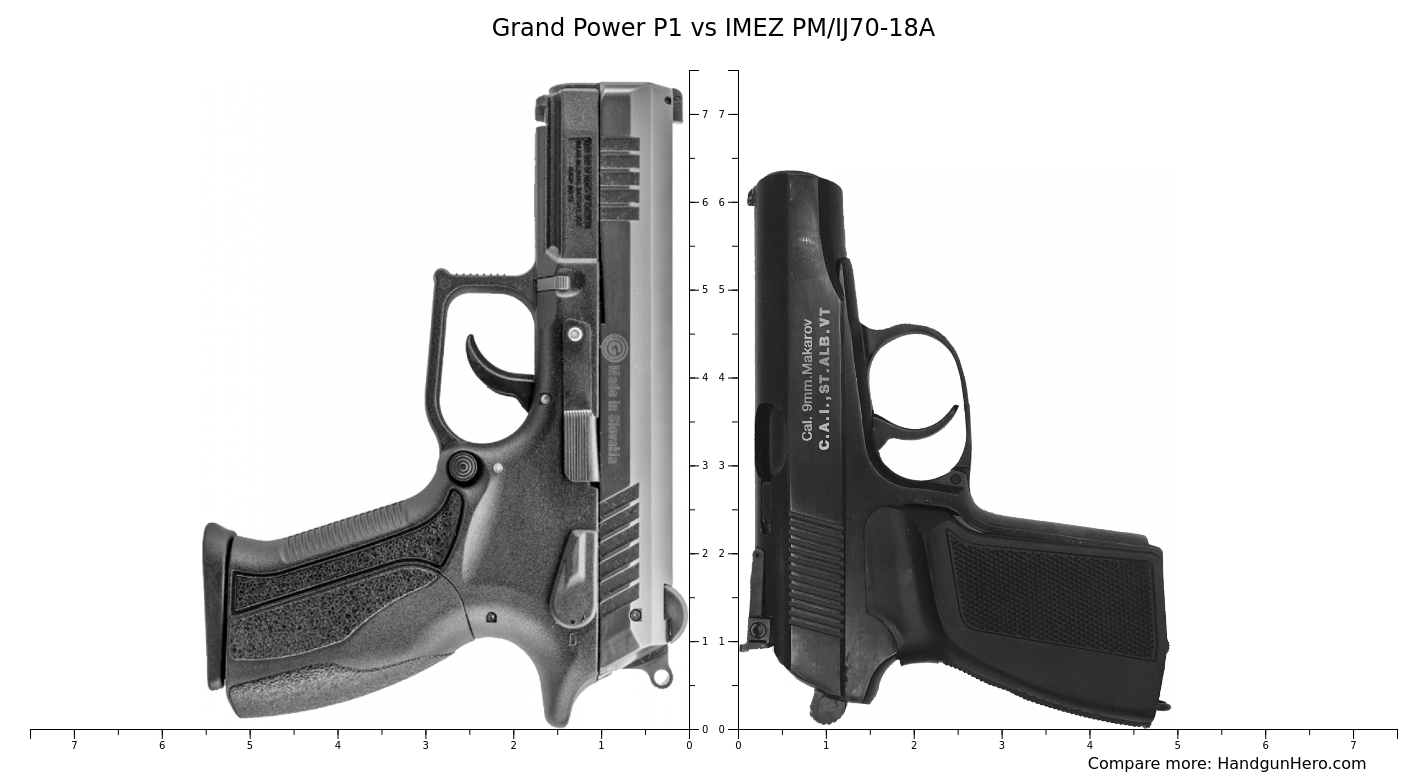 Grand Power P1 vs IMEZ PM/IJ70-18A size comparison | Handgun Hero