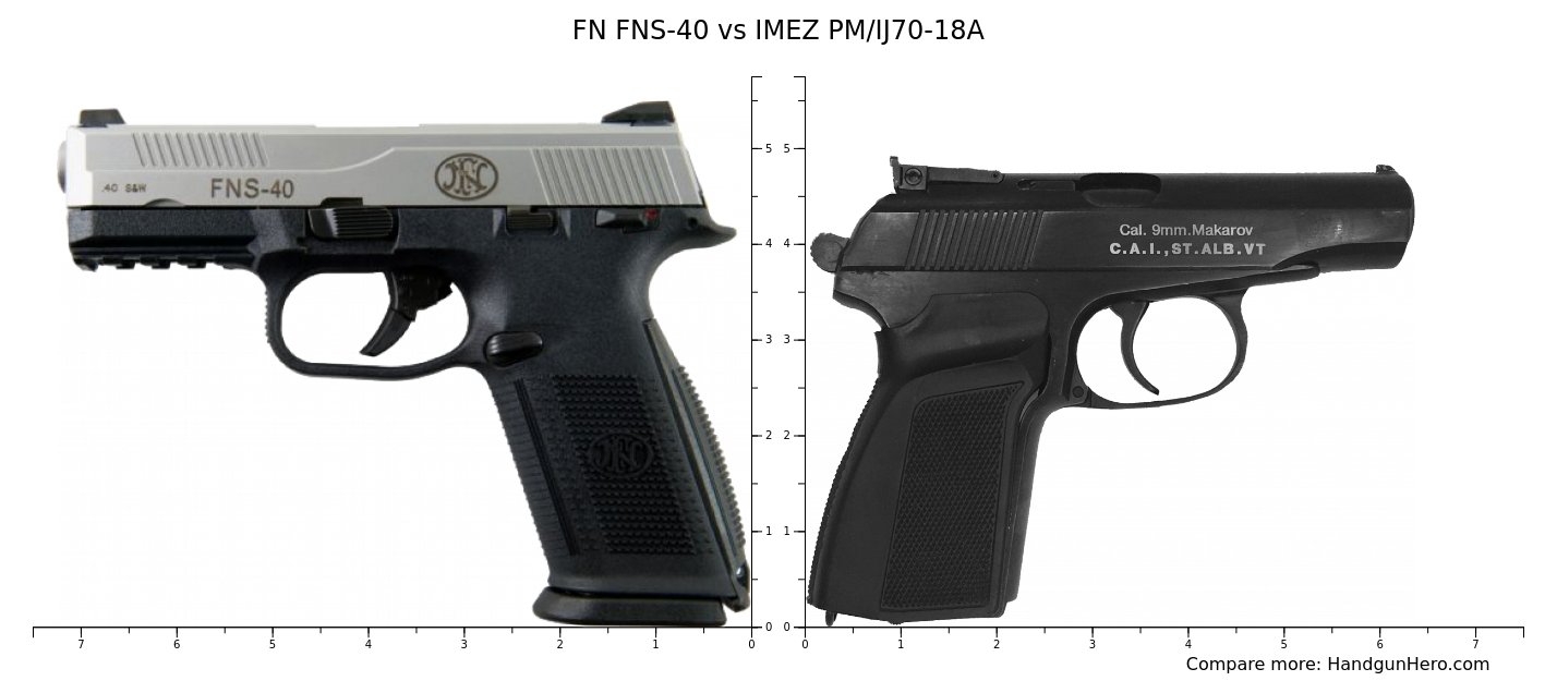 FN FNS-40 vs IMEZ PM/IJ70-18A size comparison | Handgun Hero