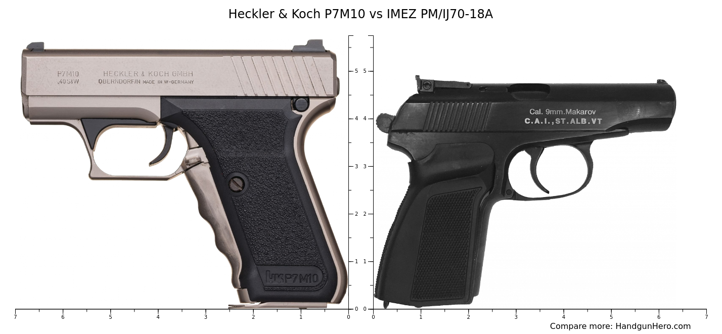 Heckler & Koch P7M10 vs IMEZ PM/IJ70-18A size comparison | Handgun Hero