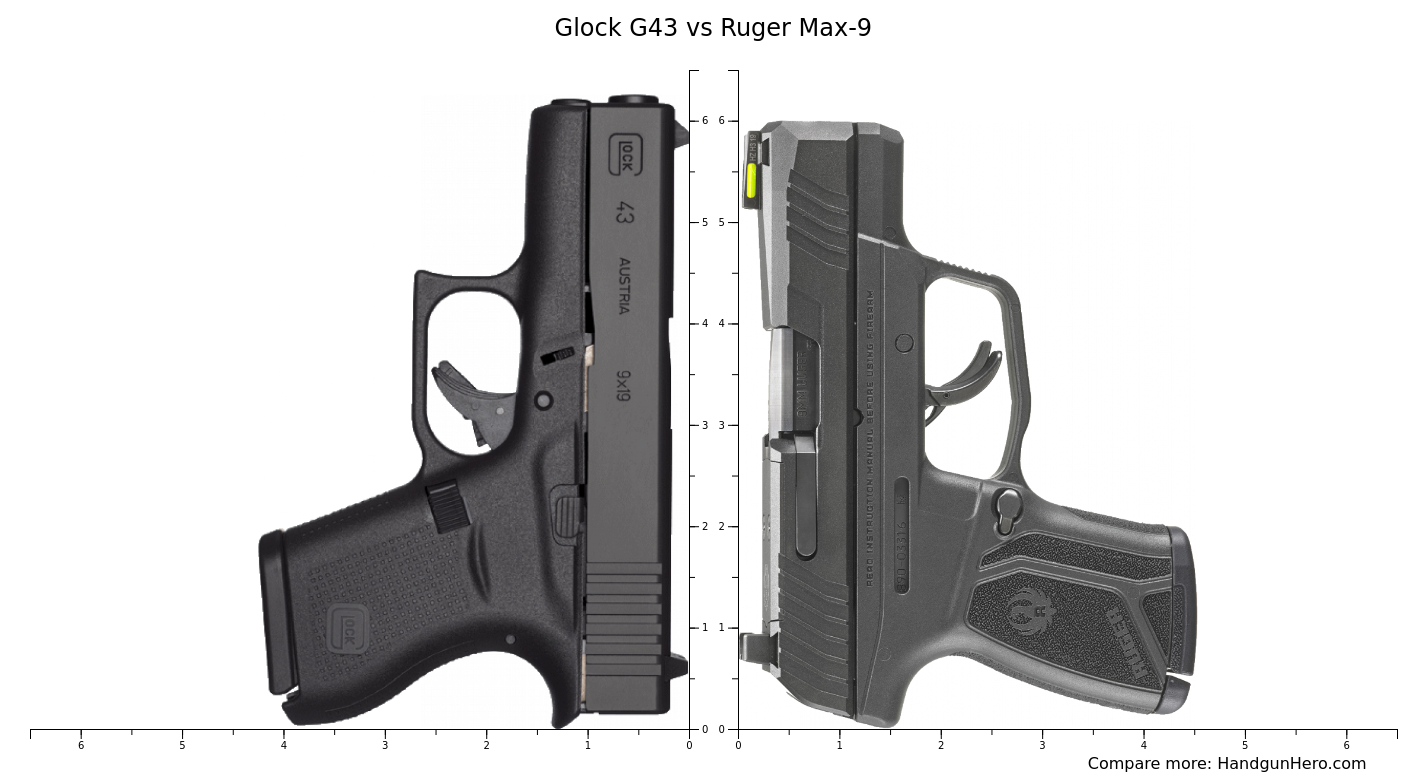 Glock G43 vs Ruger Max-9 size comparison | Handgun Hero