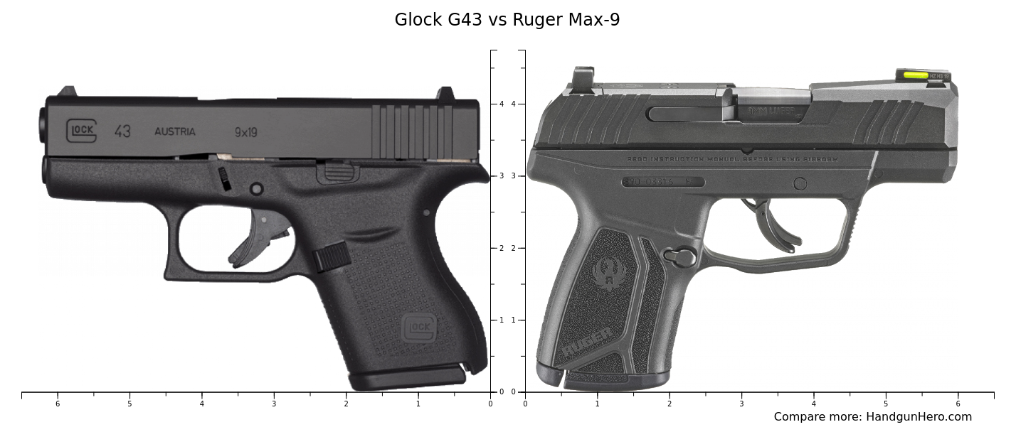 Glock G43 vs Ruger Max-9 size comparison | Handgun Hero