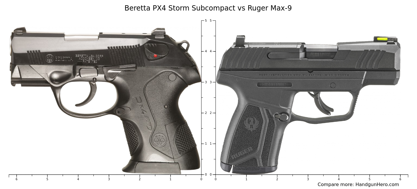 Ruger Max-9 vs Ruger LCP MAX vs Palmetto State Armory Dagger Compact vs ...