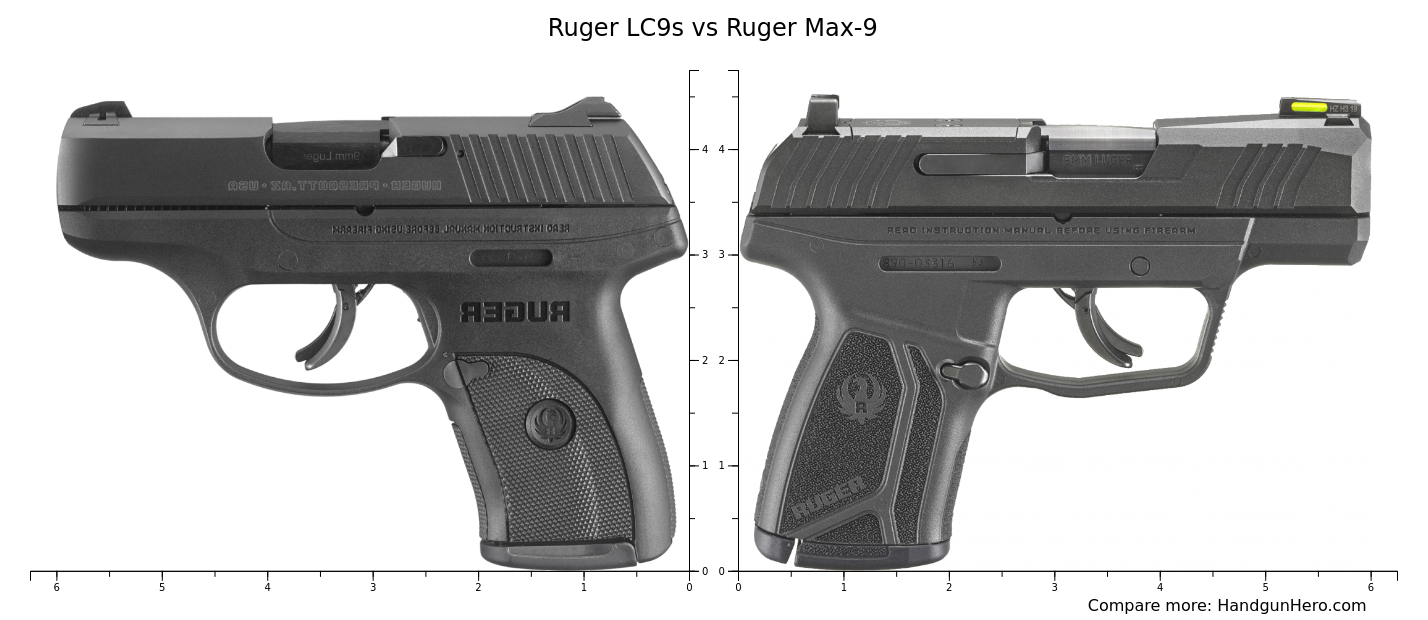 Ruger LC9s vs Ruger Max-9 size comparison | Handgun Hero