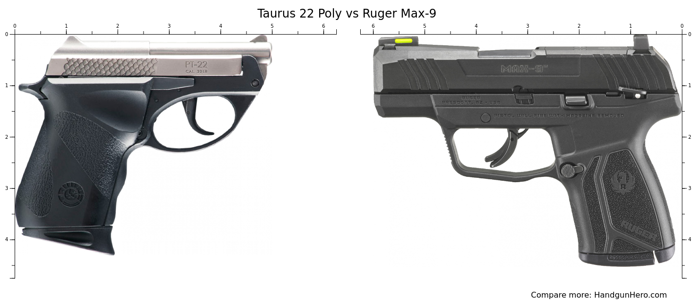 Taurus 22 Poly vs Ruger Max-9 size comparison | Handgun Hero