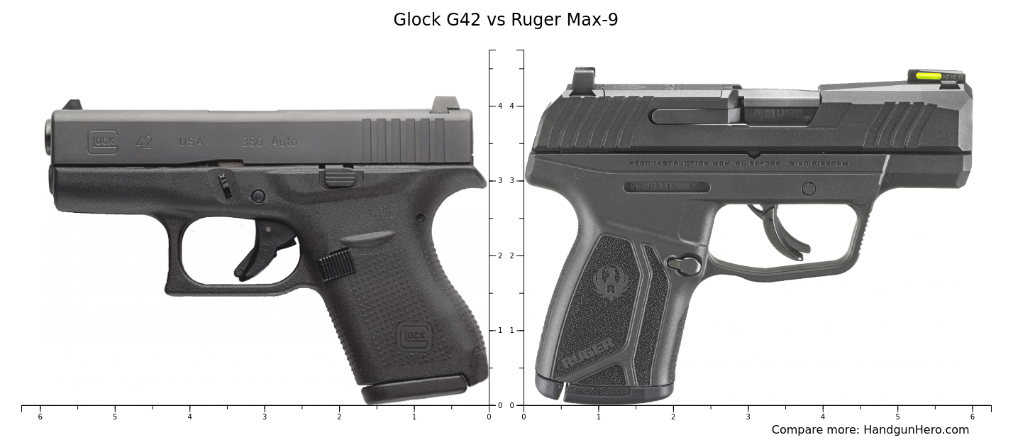 Glock G42 vs Ruger Max-9 size comparison | Handgun Hero