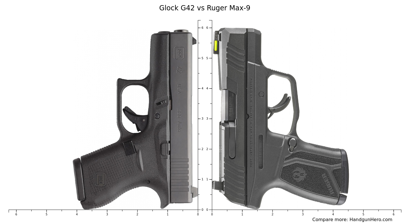 Glock G42 vs Ruger Max-9 size comparison | Handgun Hero