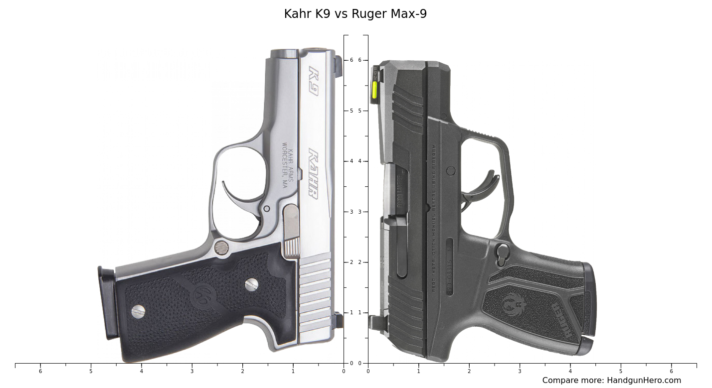 Kahr K9 vs Ruger Max-9 size comparison | Handgun Hero